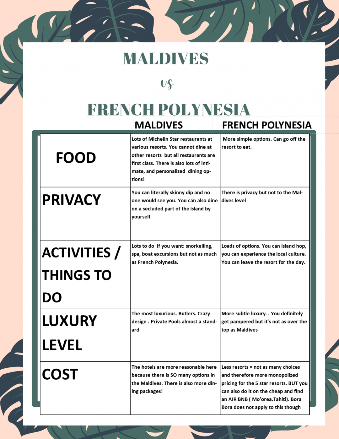 Maldives Vs. French Polynesia: Comparing the two most LUXURIOUS places ...